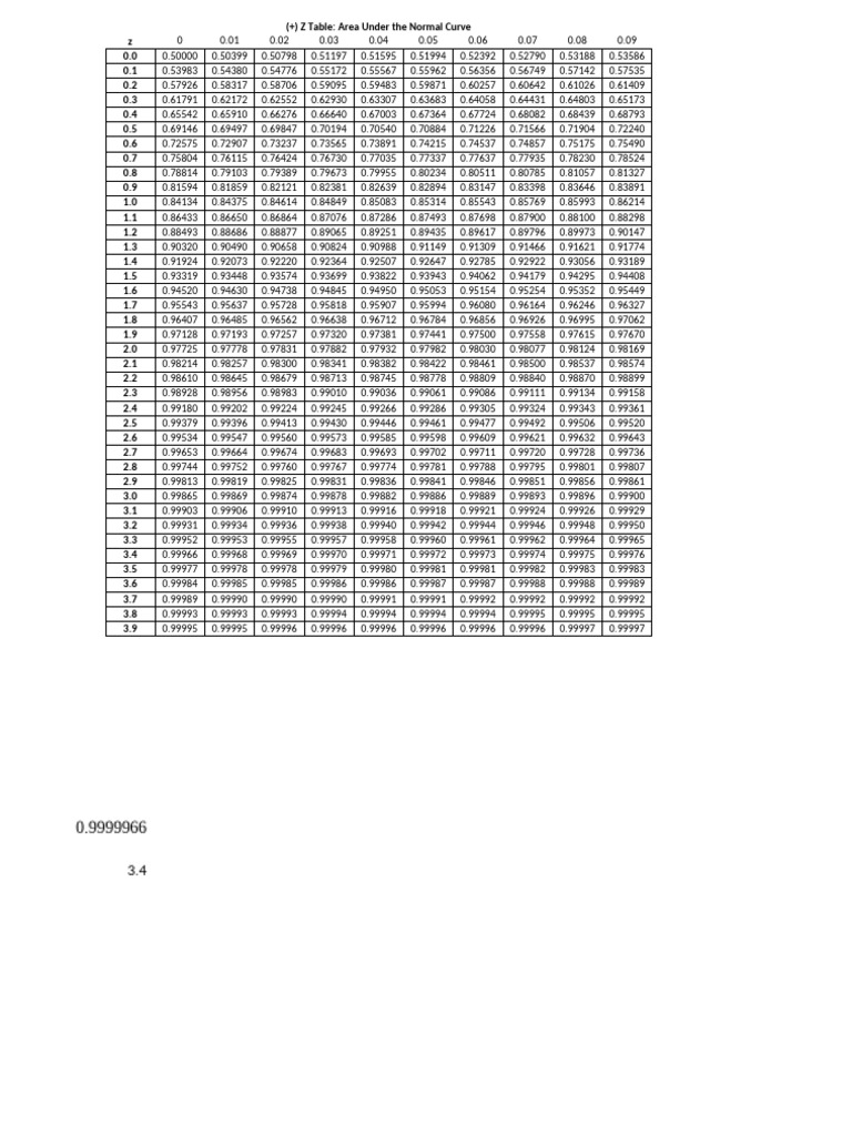 Z Table for Normal Distribution | PDF | Technology & Engineering | Home ...