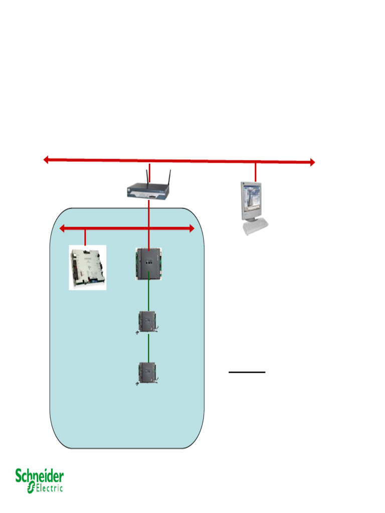 Bacnet BBMD (BACnet Broadcast Management Devide) | PDF