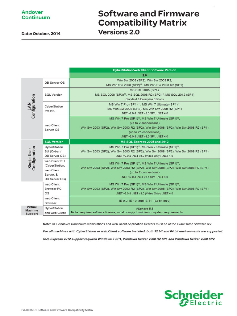 CyberStation & Web - Client v2.0 Software and Firmware Compatibility ...