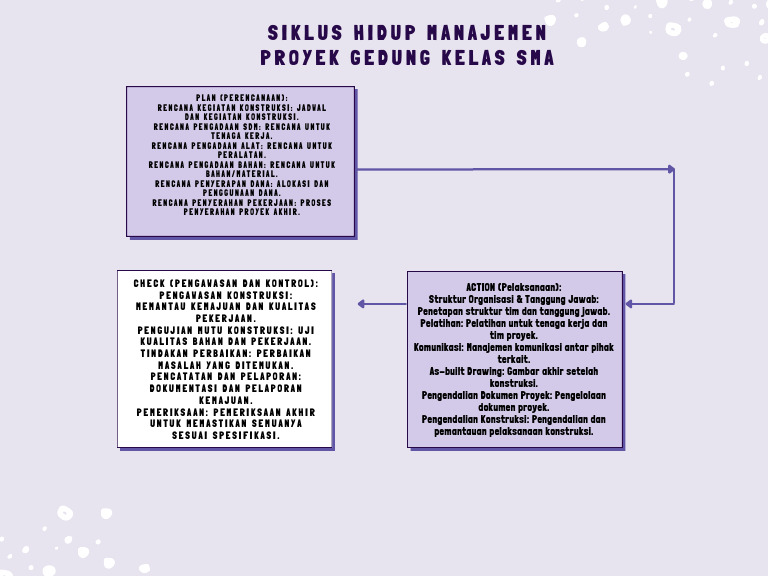 Pastel Flowchart Diagram Template | PDF