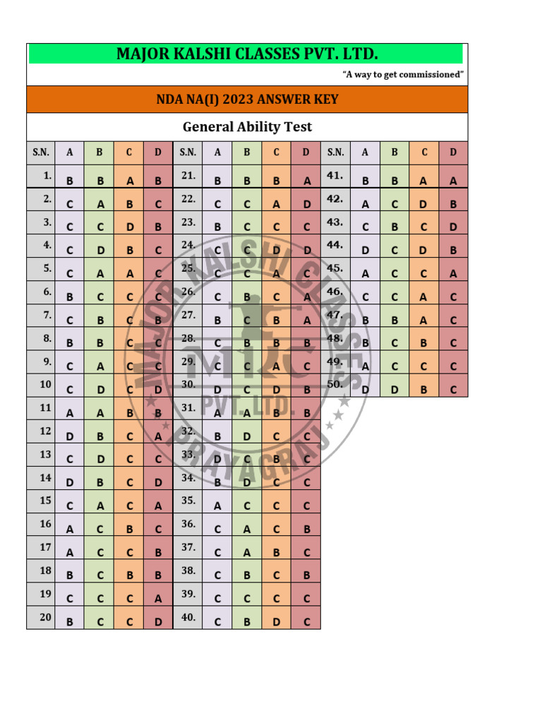 NDA 1 2023 Answer Key GAT | PDF