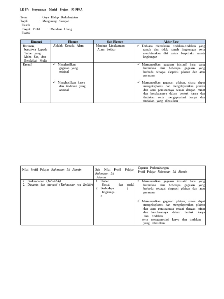 LK 7 Harnani Susnah Lokakarya 2024 | PDF