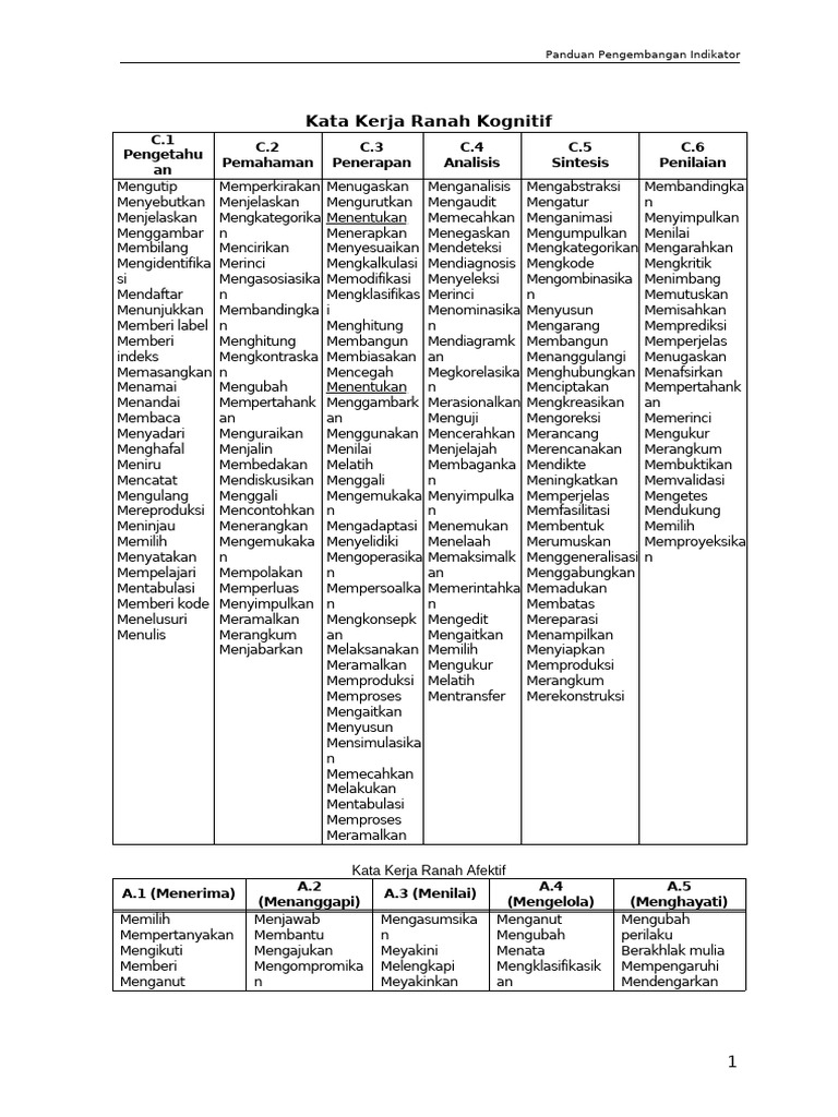 KKO Indikator | PDF