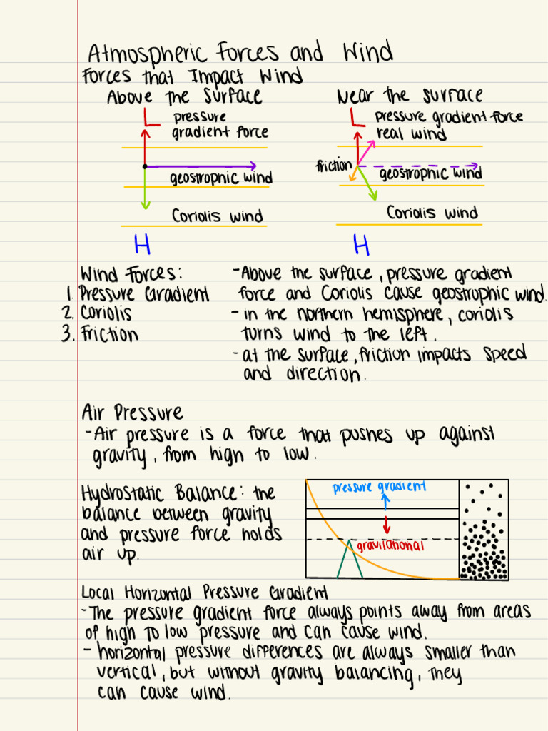 Intro to Weather and Climate | PDF