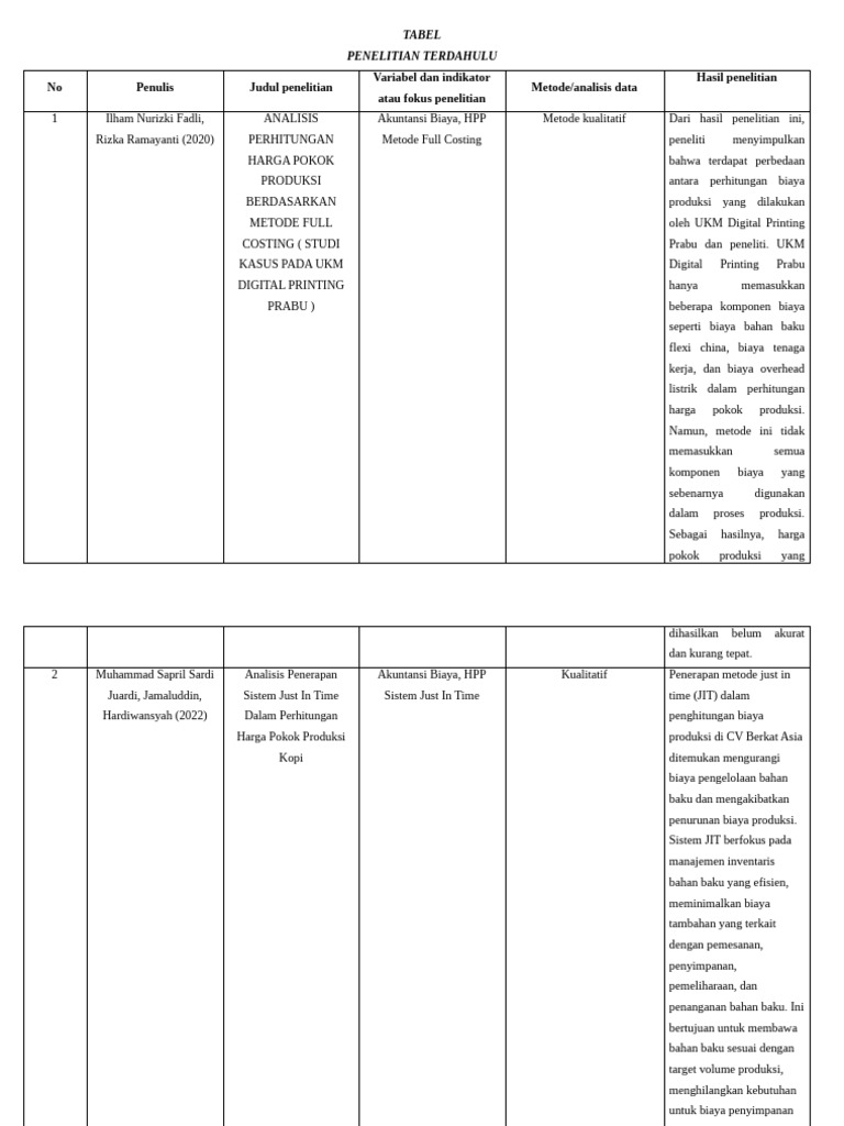 Mapping Penelitian Untuk Proposal | PDF