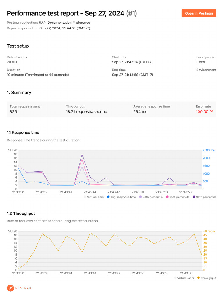 API Performance Testing Guide | PDF