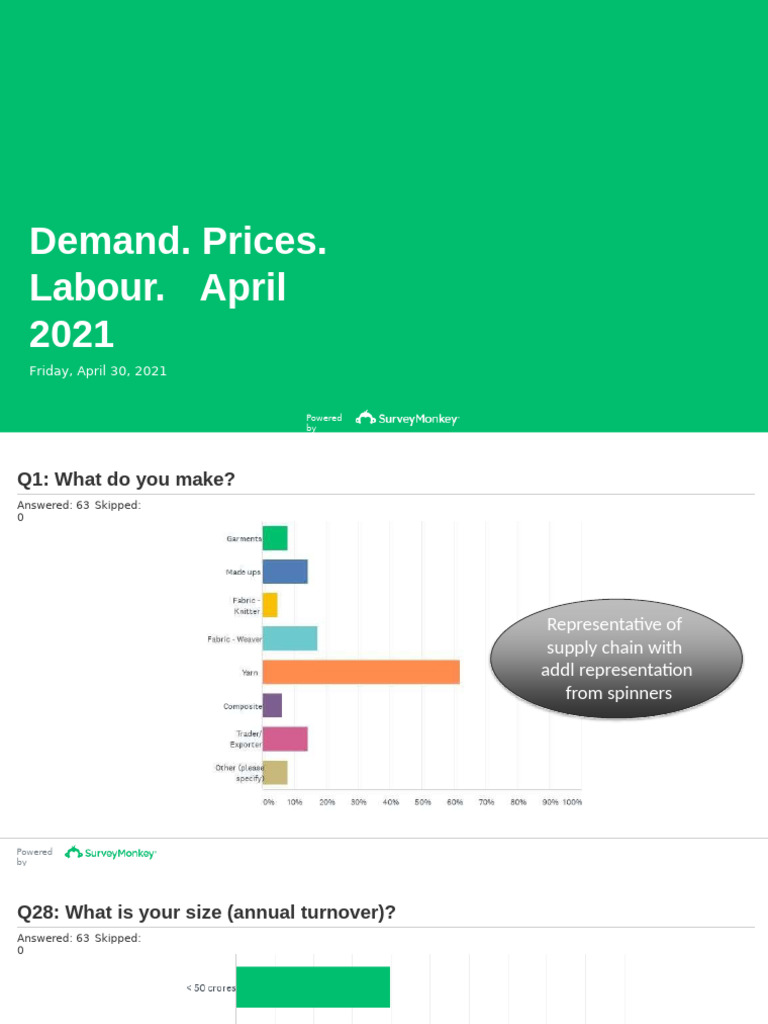 Demad in Price | PDF