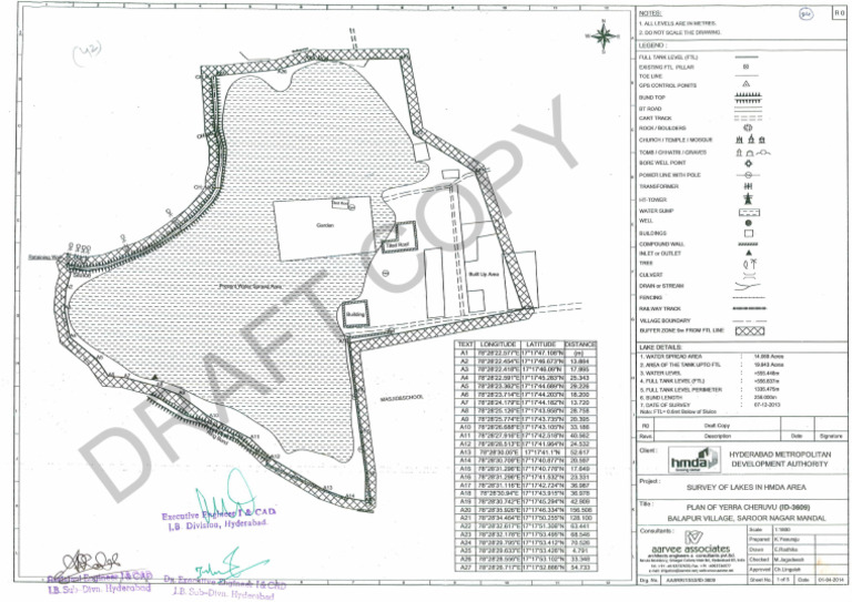 3609yerra Cheruvu - FTL | PDF