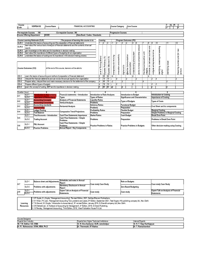 Financial Accounting Syllabus | PDF