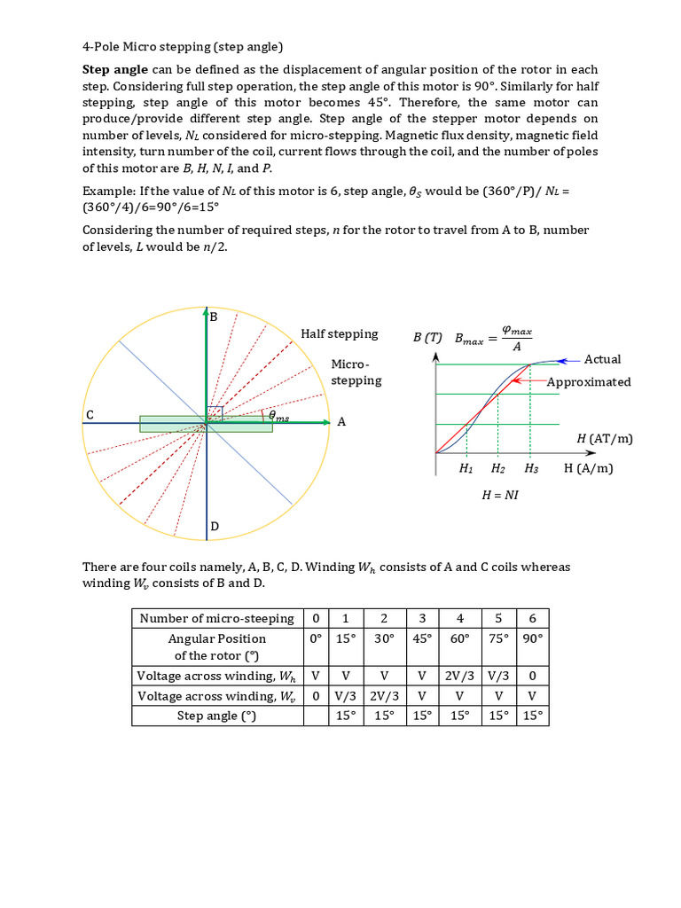 Microstepping 15-D 4-P | PDF