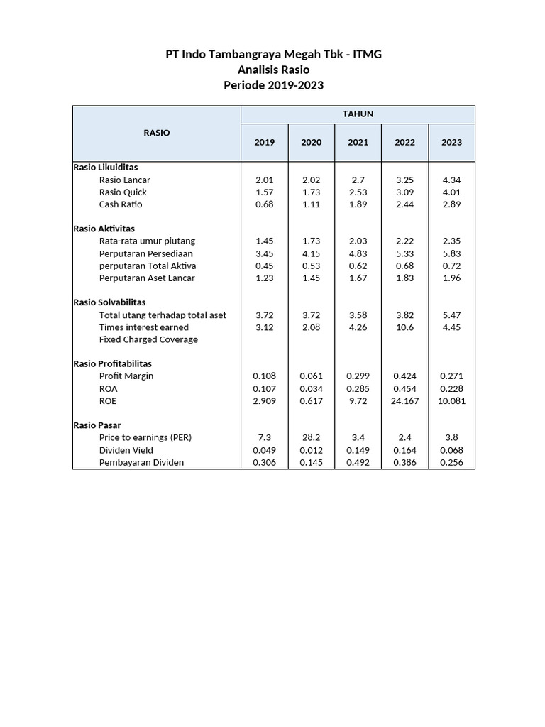 Rasio | PDF