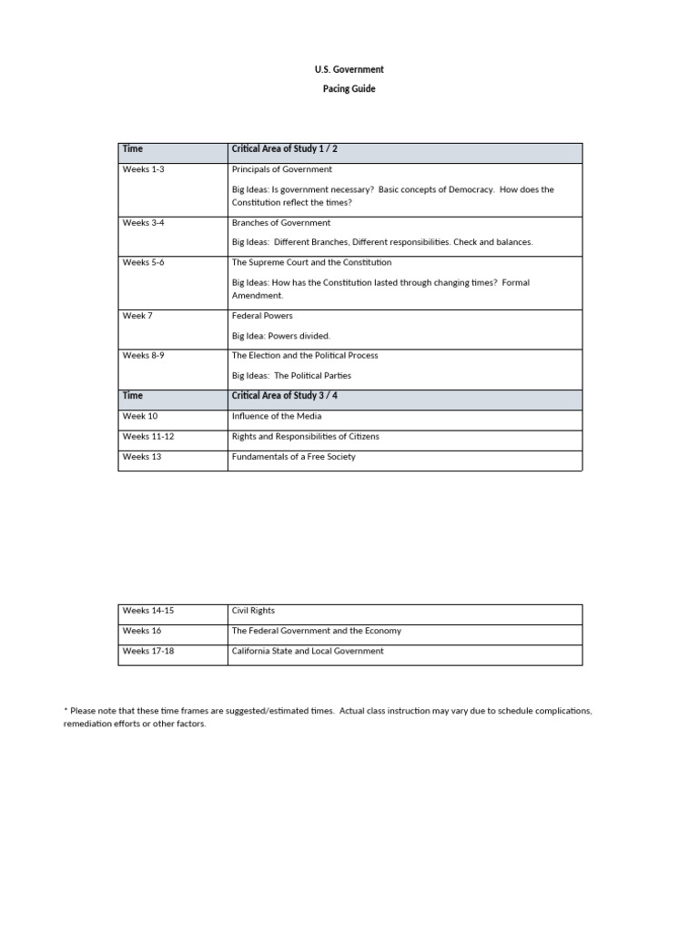 US Government Pacing Guide 2022-2023 | PDF