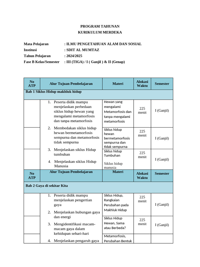Prota Ipas Kelas 3 | PDF