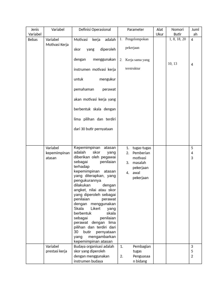 Jenis Variabel | PDF