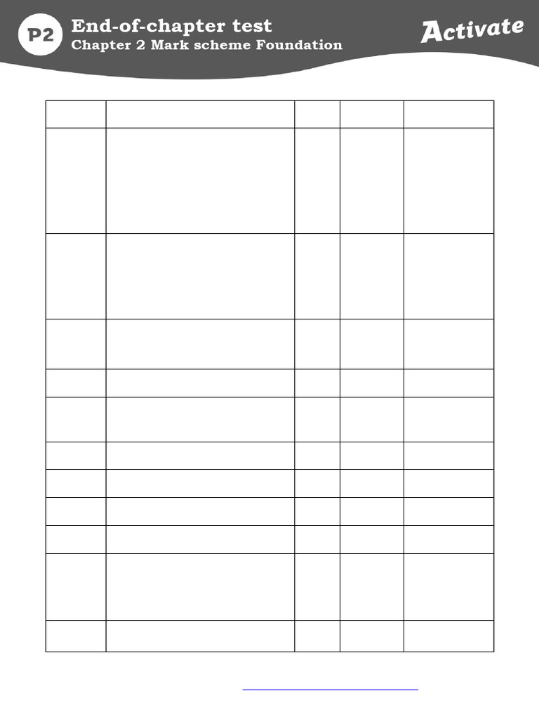 P2Ch2 Test-Answers | PDF