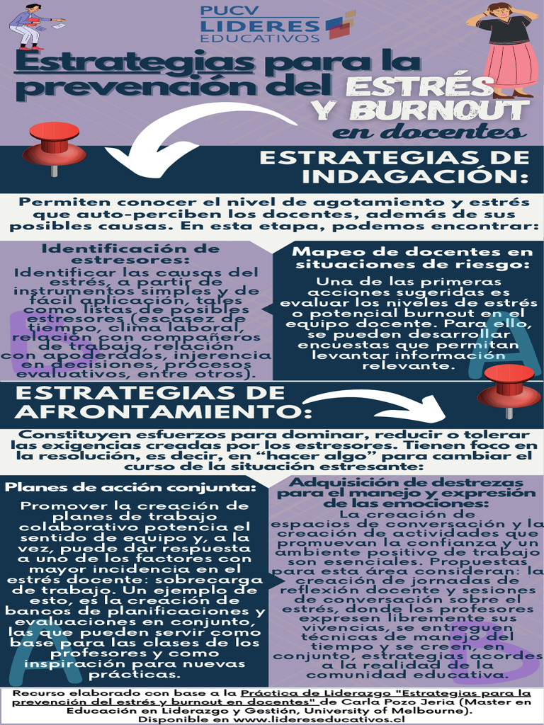 Infografia PL Prevencion Estres Burnout | PDF