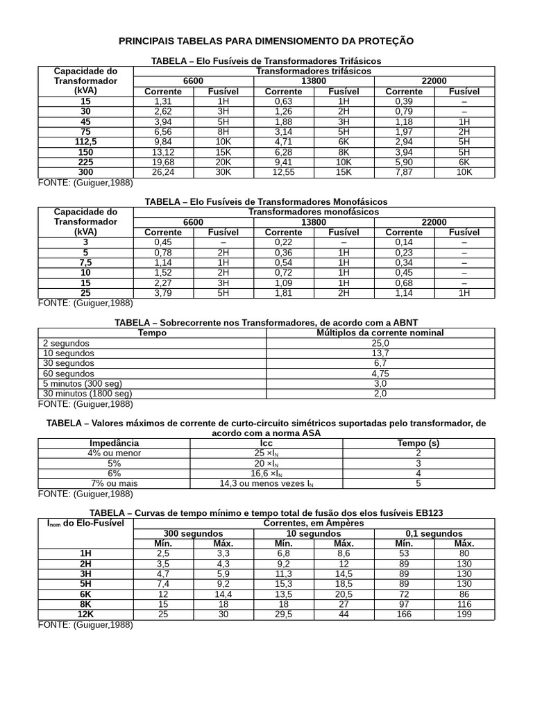 Tabelas de Proteção para Transformadores | PDF | Engenharia de Energia ...