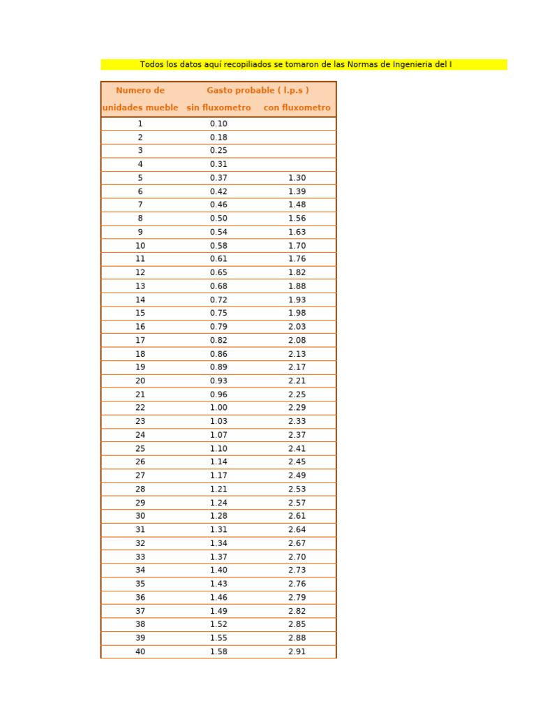 Tablas Metodo Hunter Nielsen | PDF