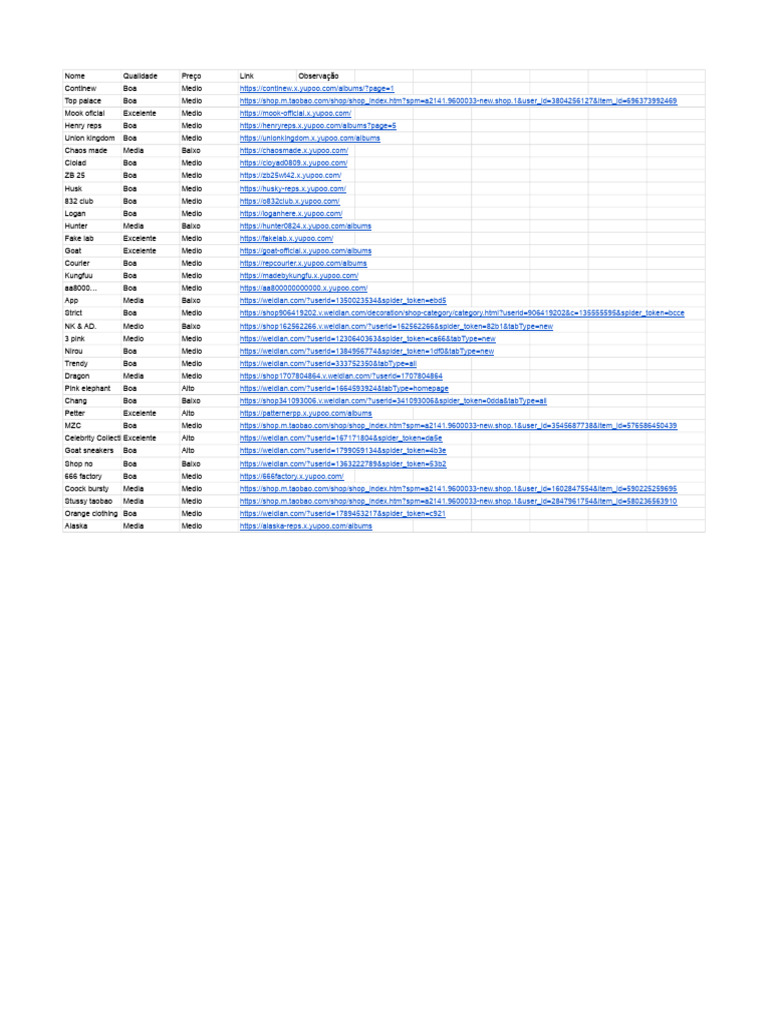 Lista de Roupas | PDF