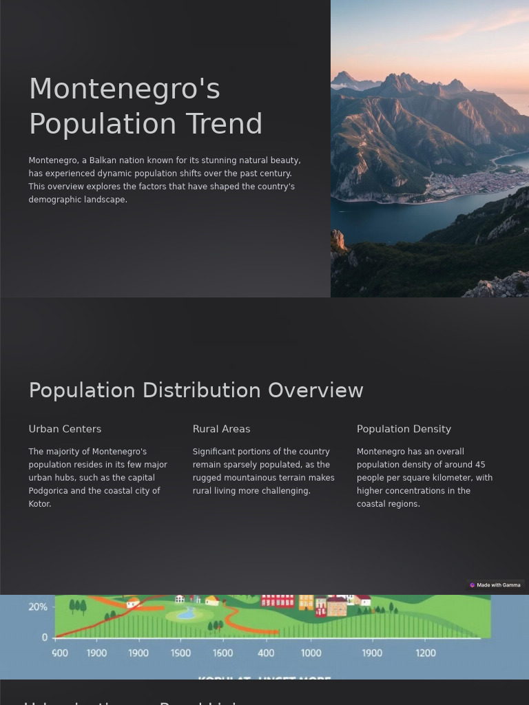 Montenegros-Population-Trend-Daniel Bassem 8C | PDF