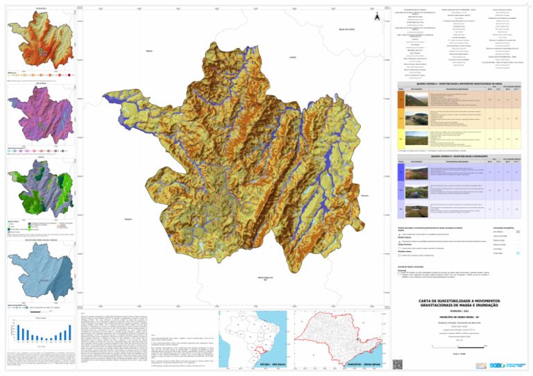 Mapa Serra Negra SP Suscet | PDF