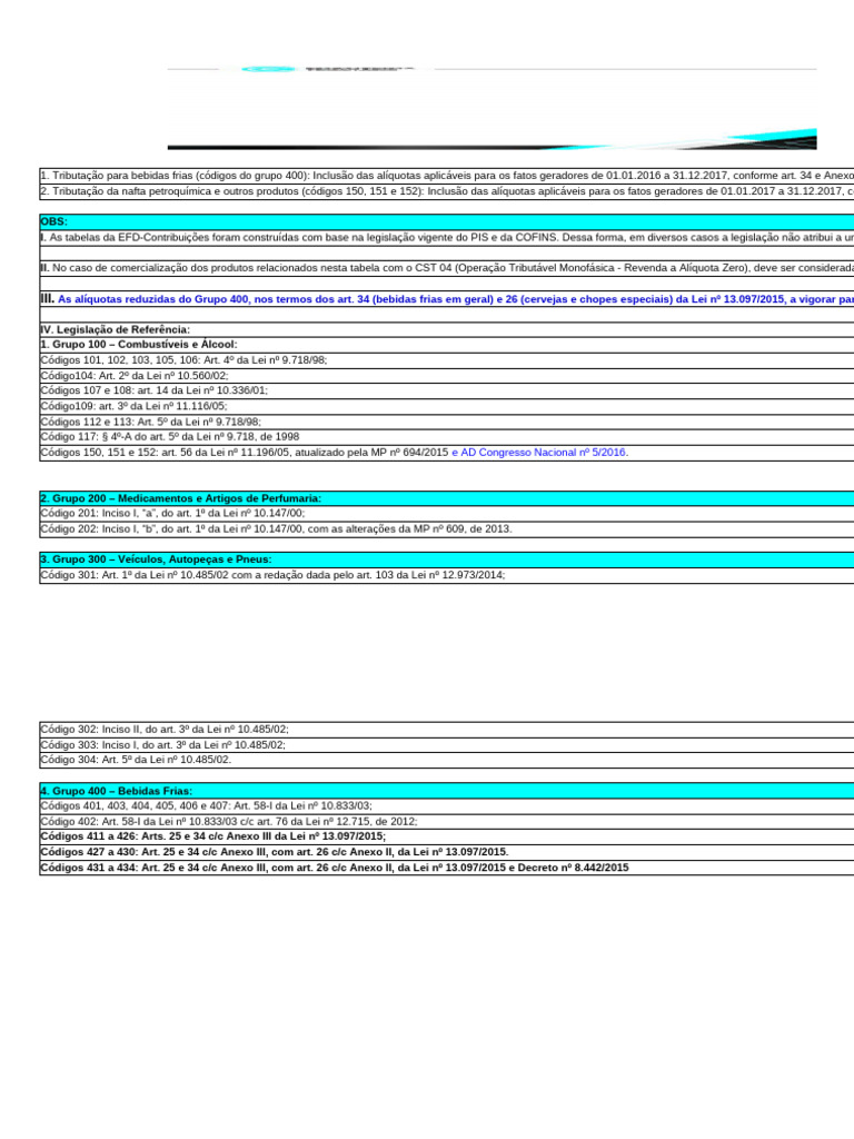 Lista Dos Produtos MonofÃ¡sicos | PDF