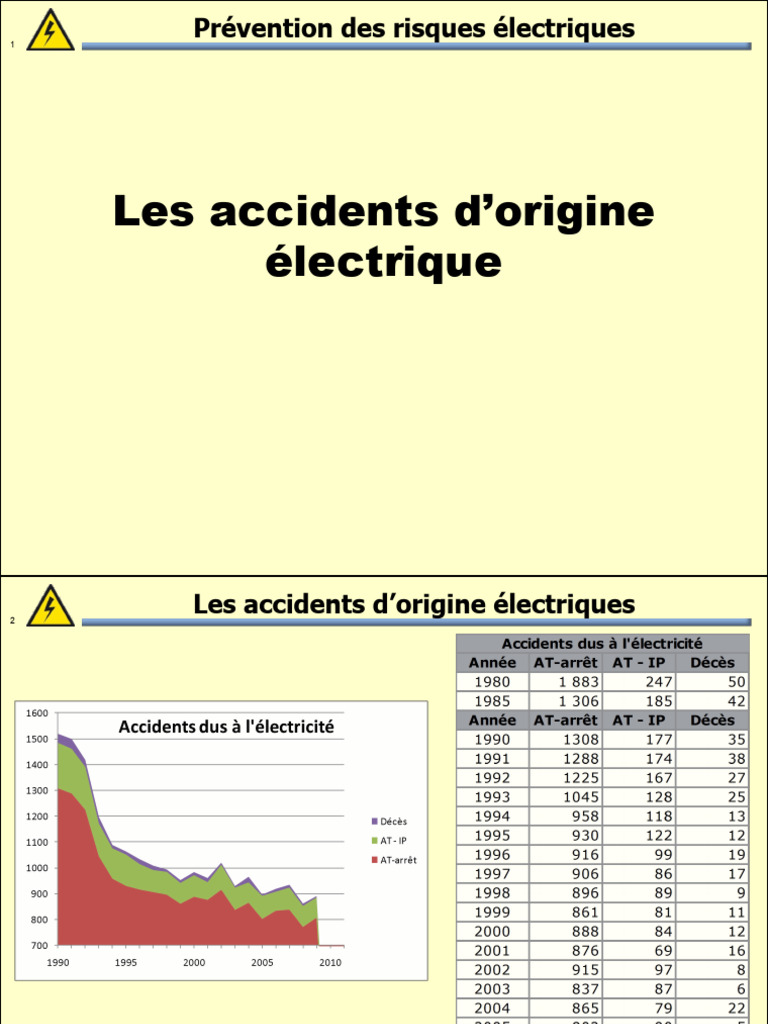 Analyse Du Risque Electrique Et Methode de Prevention | PDF