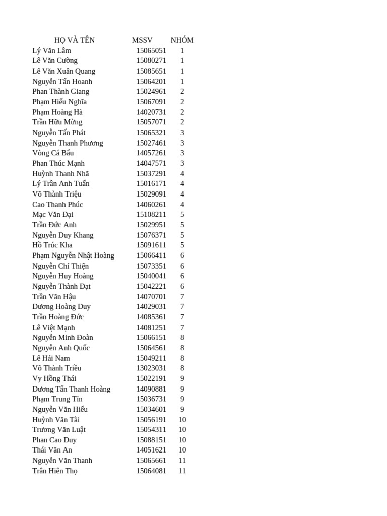 Danh Sách AVCN | PDF