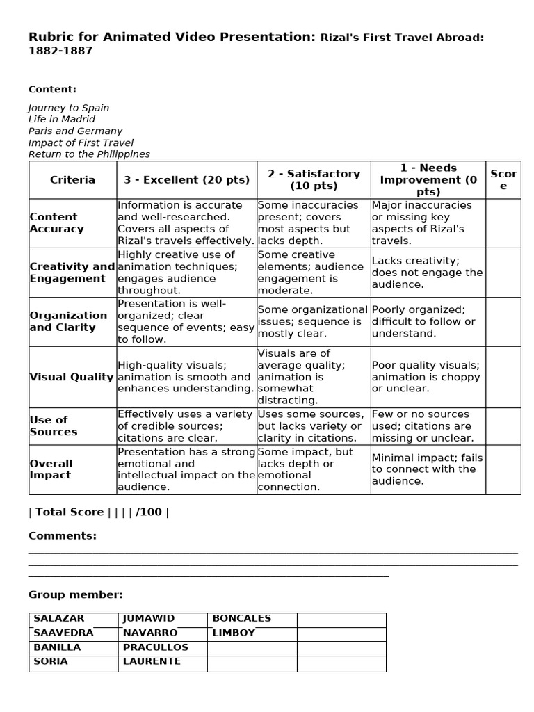 BSBA FM 2CRUBRIC | PDF