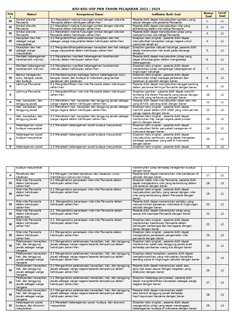 Kisi Kisi Usp PKN 2023-2024 | PDF