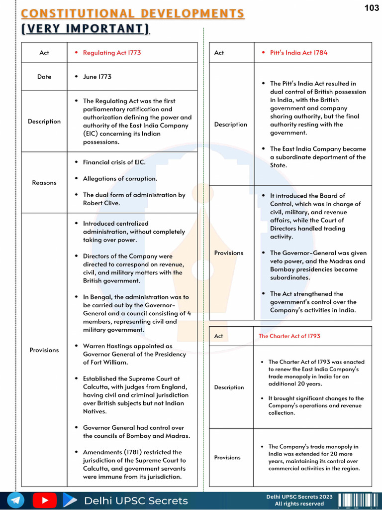 Constitutional Development Pdf