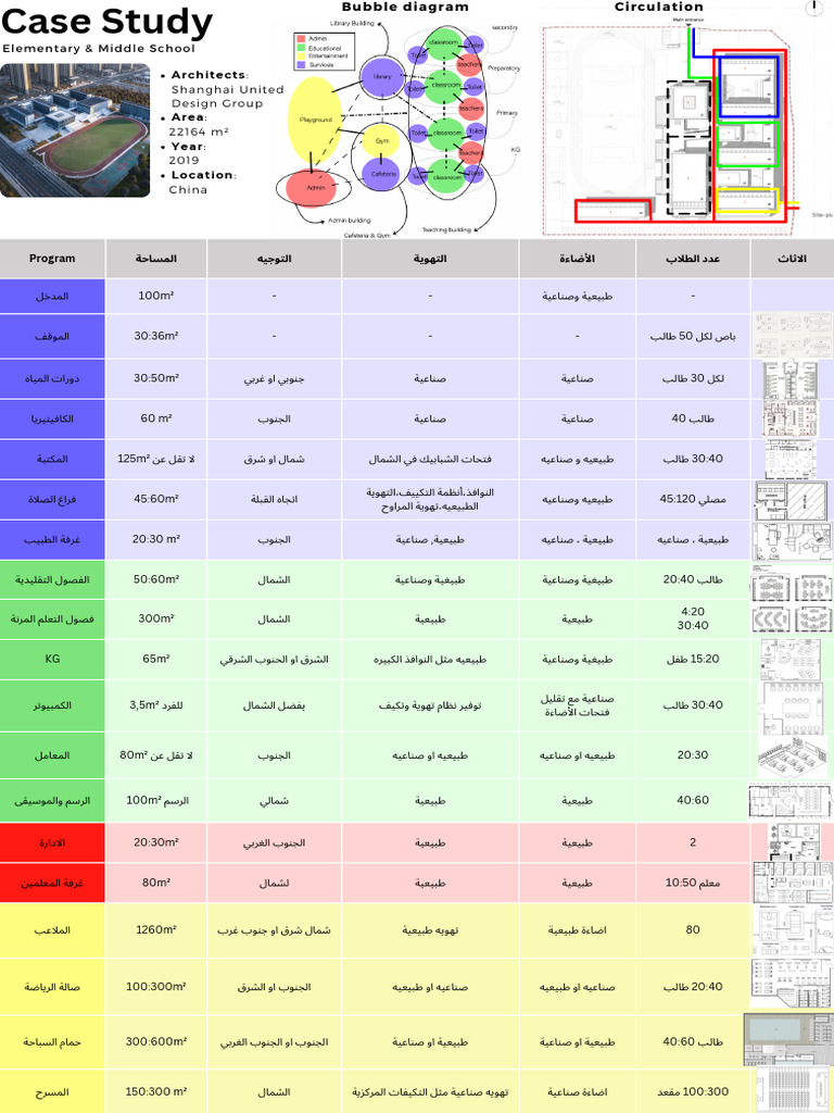 Program&case study | PDF