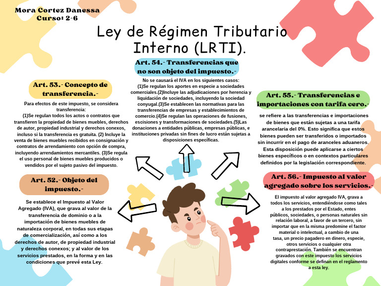 Ley de Régimen Tributario Interno-Mora Cortez | PDF