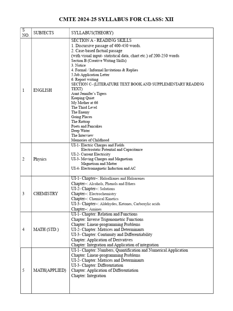 Mid Term Exam Syllabus 2024-25-1 | PDF