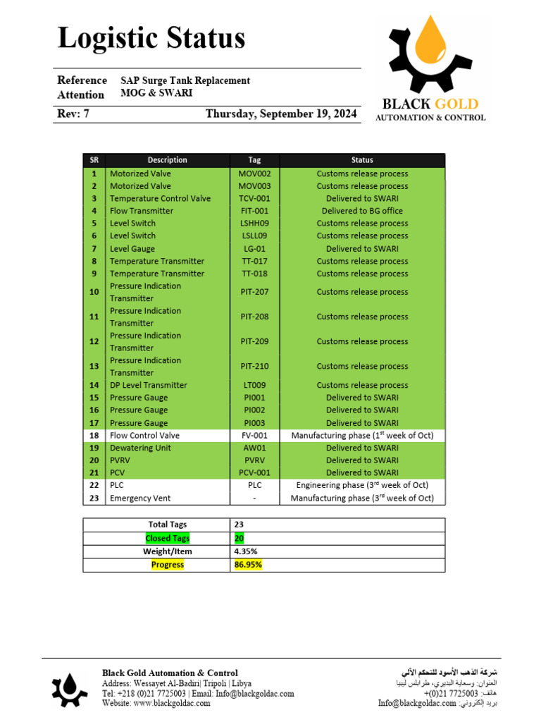 Logistic Status - Rev07 | PDF