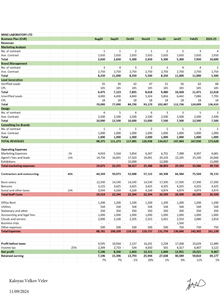 balance sheet | PDF