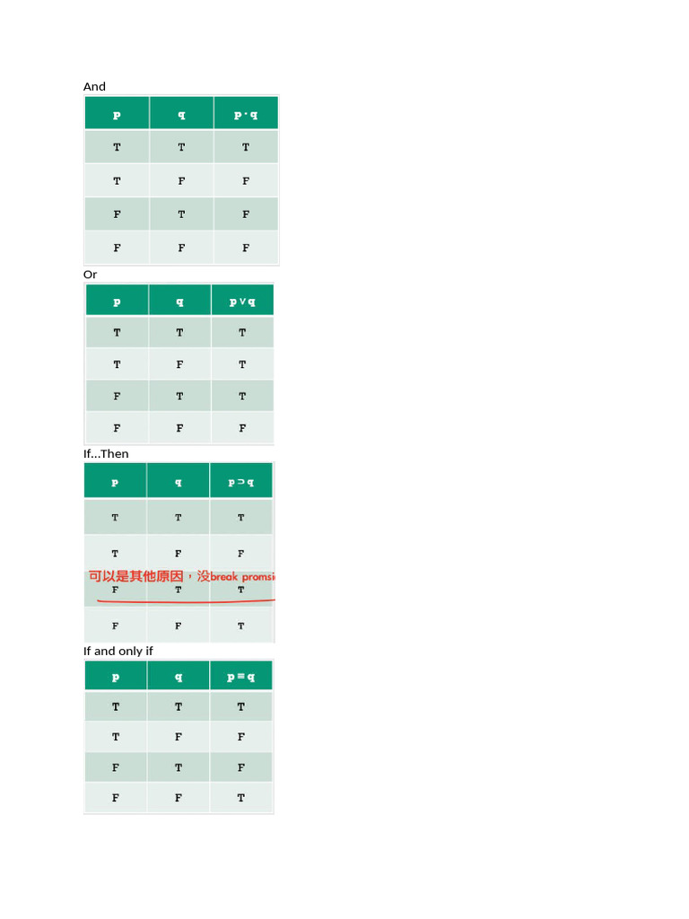 LOGIC Formulas For FINAL | PDF