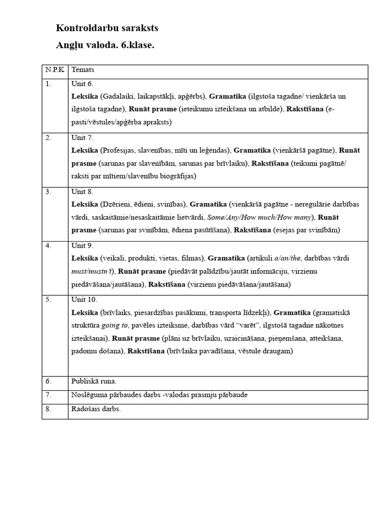 Pārbaudes Darbu Saraksts. 6.klase | PDF