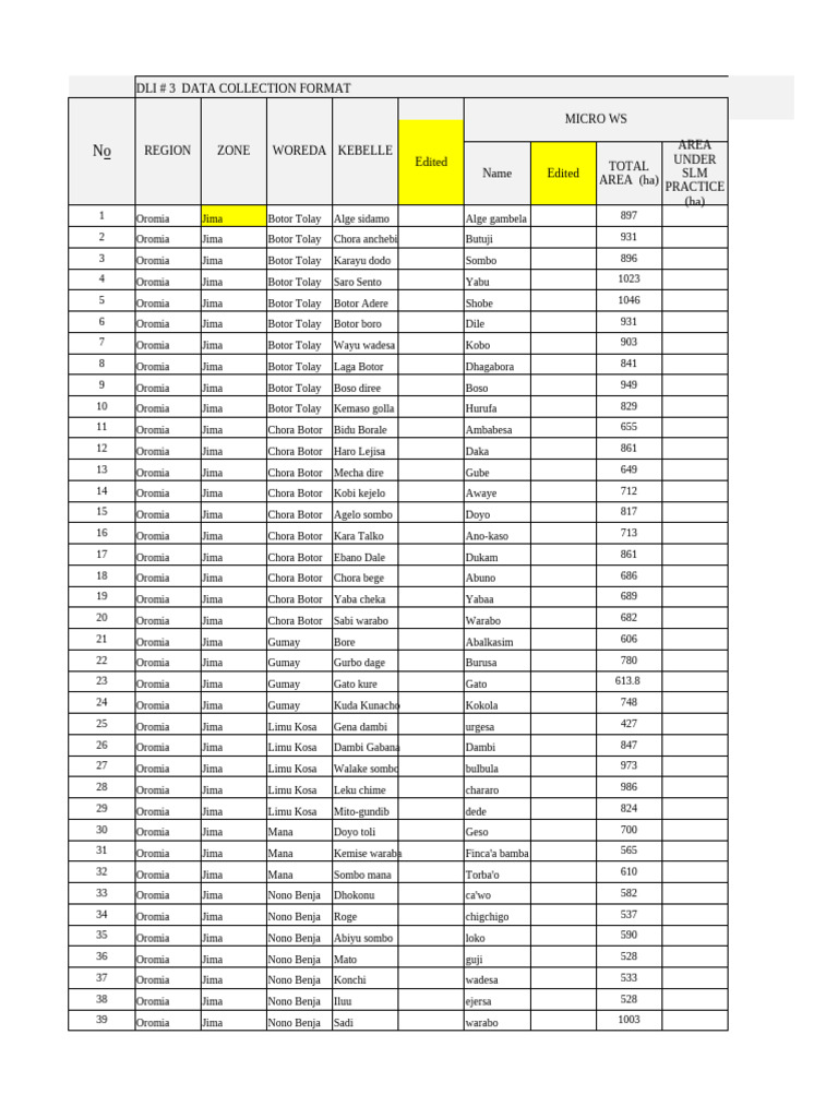 Data Collection Format | PDF