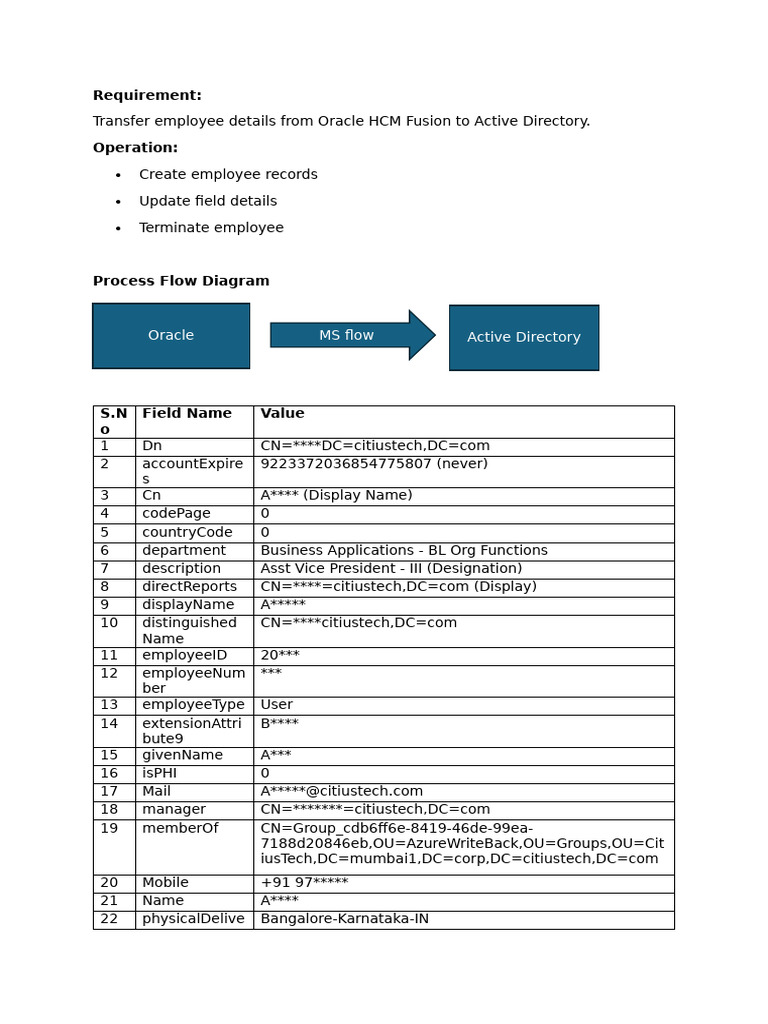 Oracle Integration Solution Document | PDF