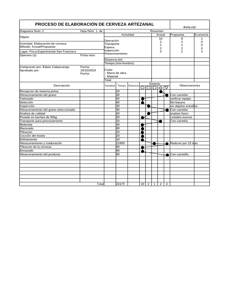 Formato Cursograma | PDF