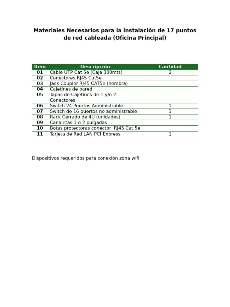 Materiales Necesarios para La Instalación de 17 Puntos de Red Cableada ...