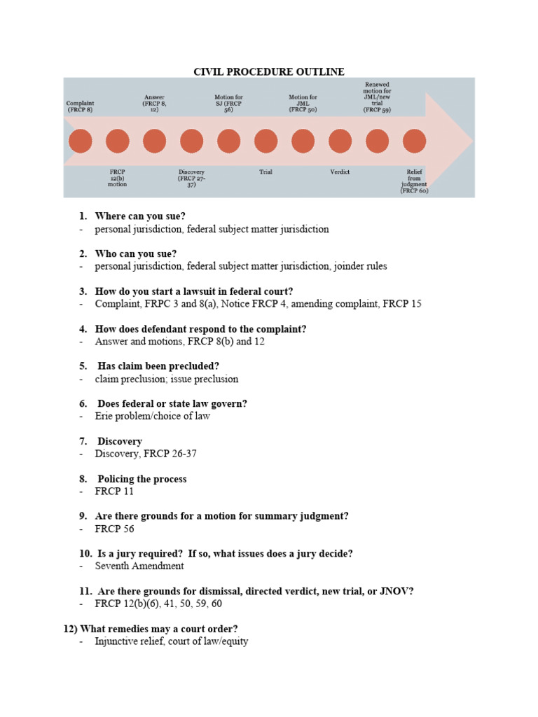 Civil Procedure Exam Outline | PDF | Federal Rules Of Civil Procedure ...