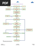 Piping Construction Flow Chart | PDF | Pipe (Fluid Conveyance) | Welding
