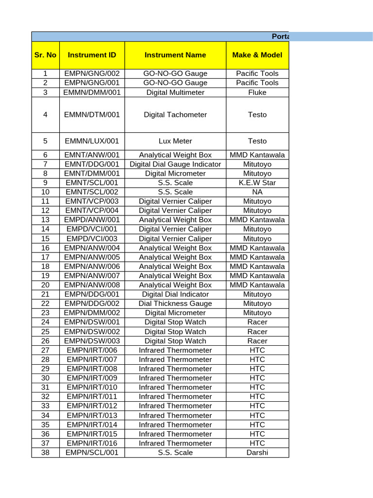 Portable Instrument List for Which NABL Calibration Required | PDF