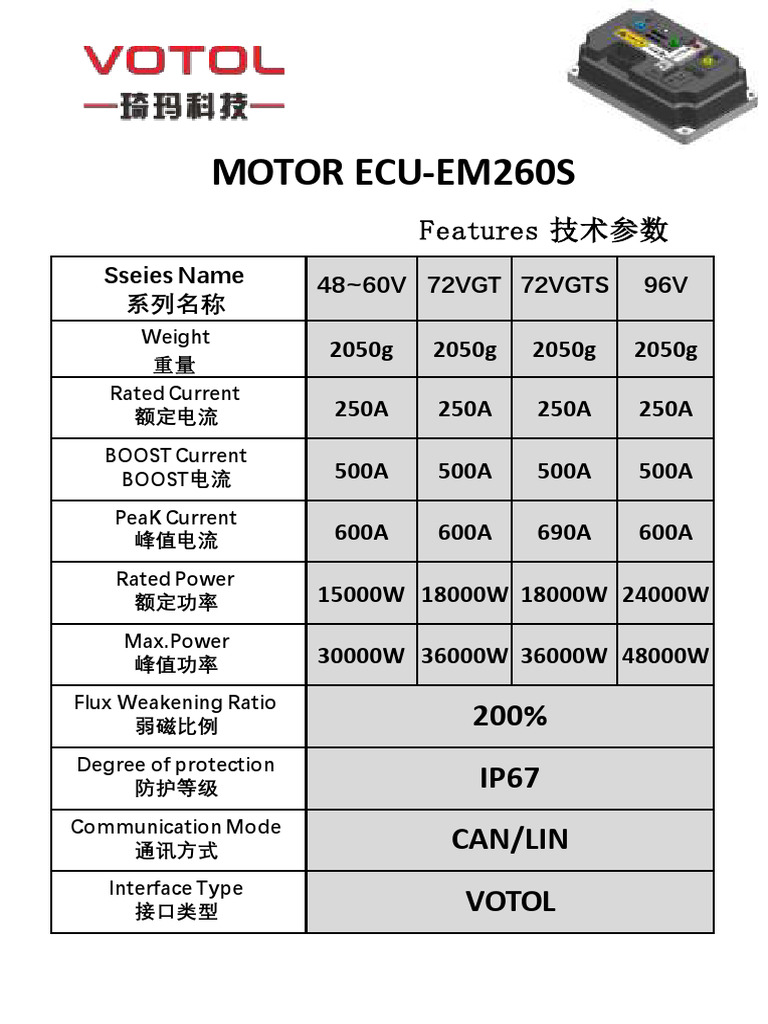Votol Controller EM260S | PDF