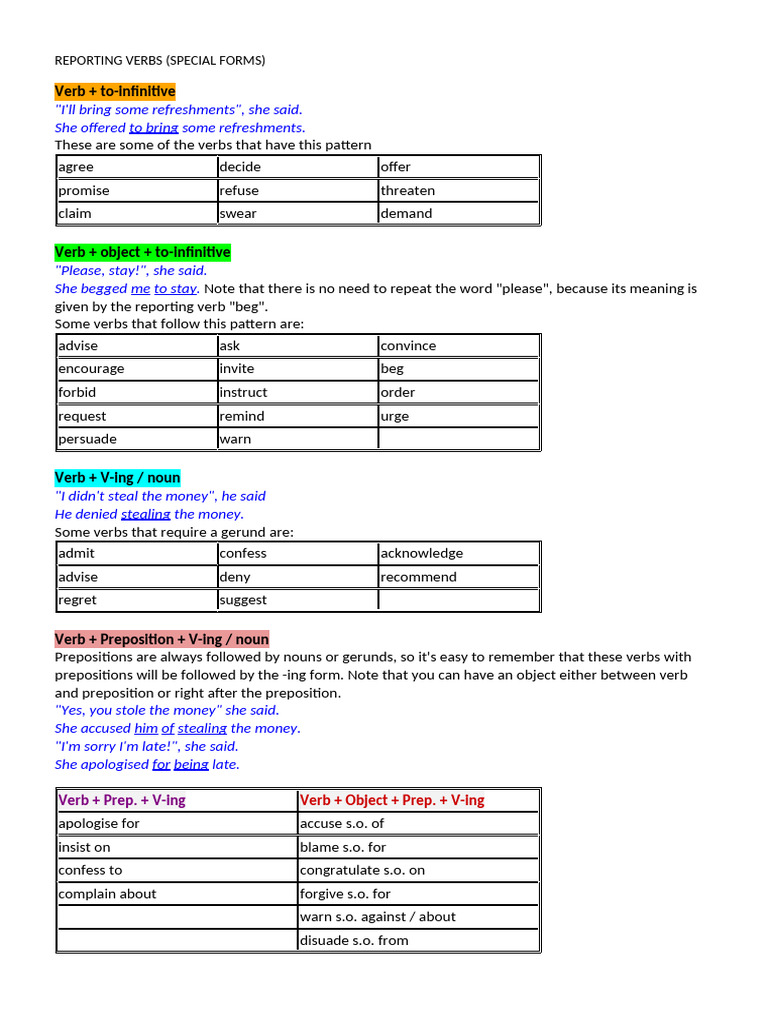Reported Special Verbs | PDF