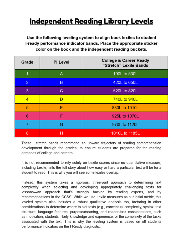 SY24-25 Independent Reading Library Levels | PDF