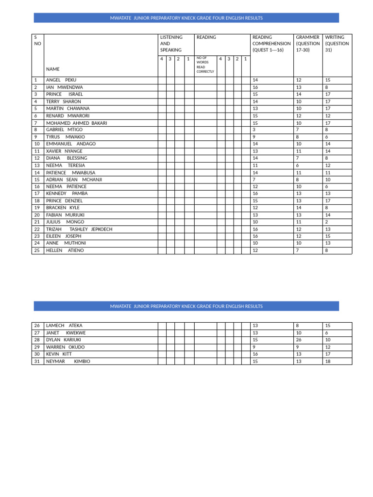 KNECK ENGLISH GRADE FOUR SCORE SHEET - Copy | PDF