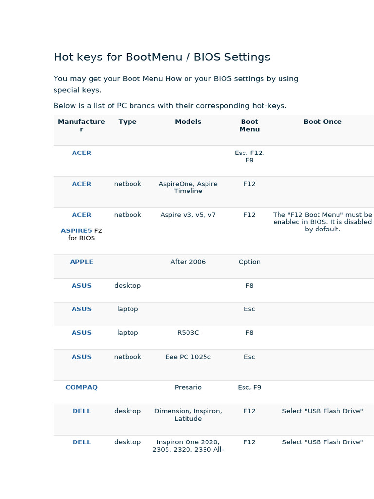 Hot Keys (Teclas) For BootMenu | PDF